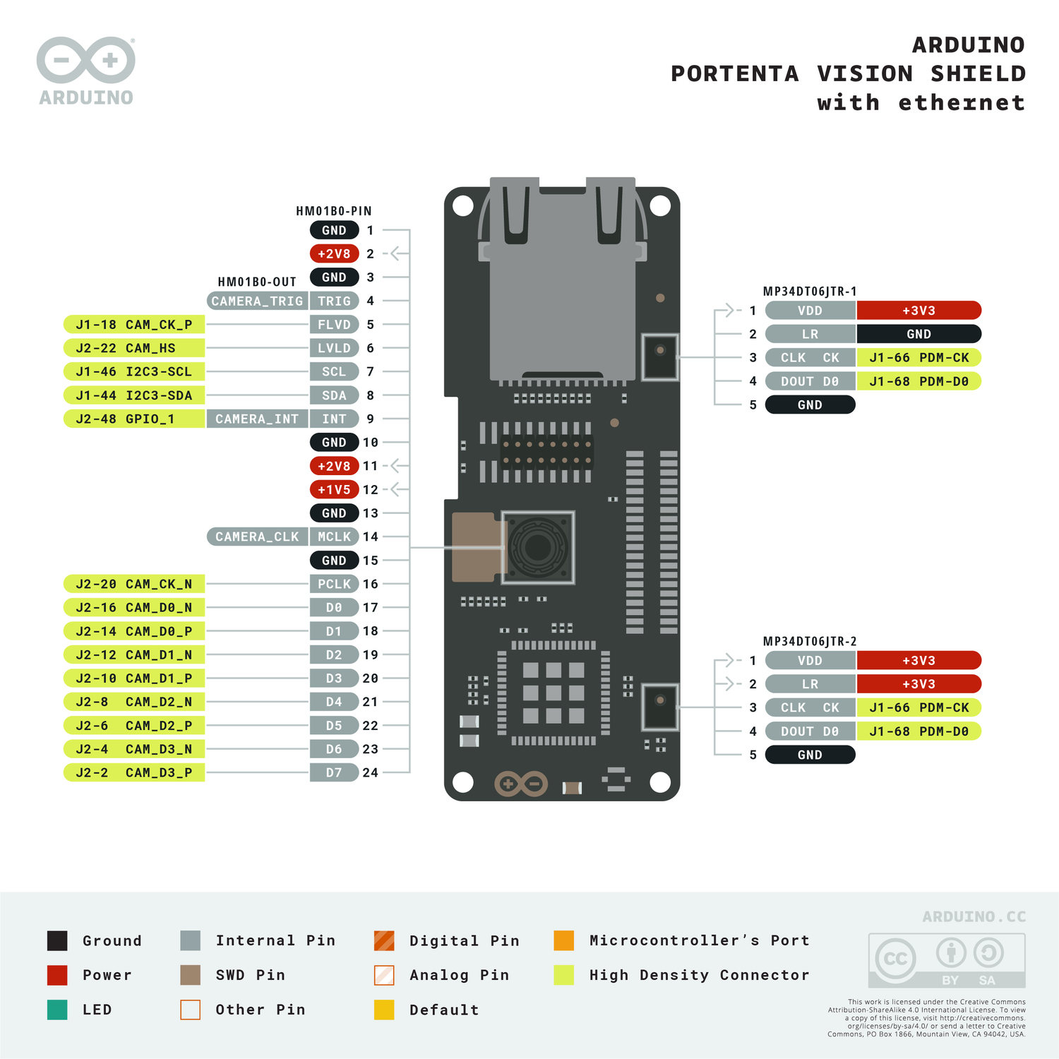 Arduino Portenta H7 Machine Vision Openmv 