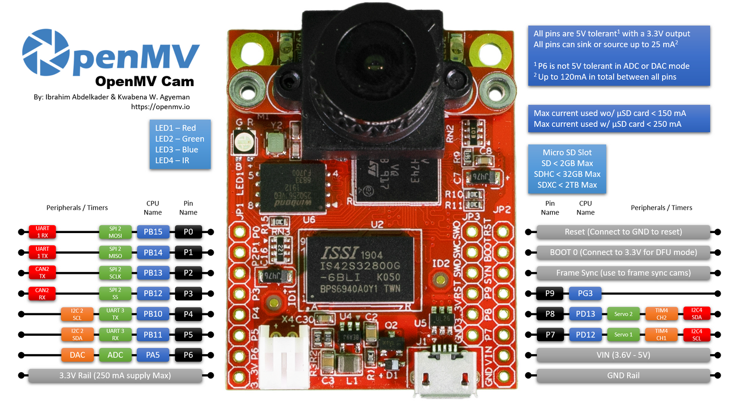 OpenMV Cam H7 Plus