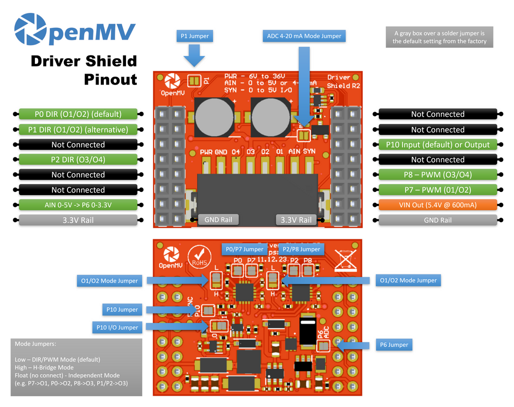 Driver Shield – OpenMV