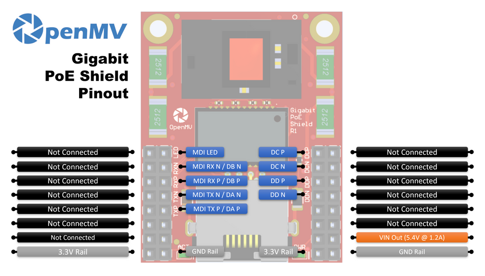 Gigabit PoE Shield – OpenMV