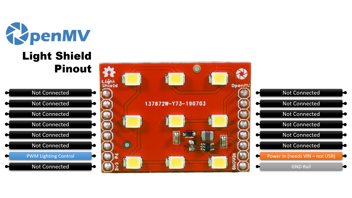Light Shield – OpenMV