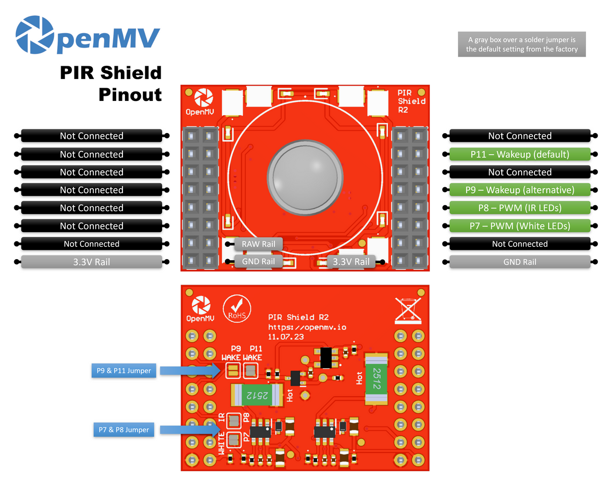 PIR Shield – OpenMV