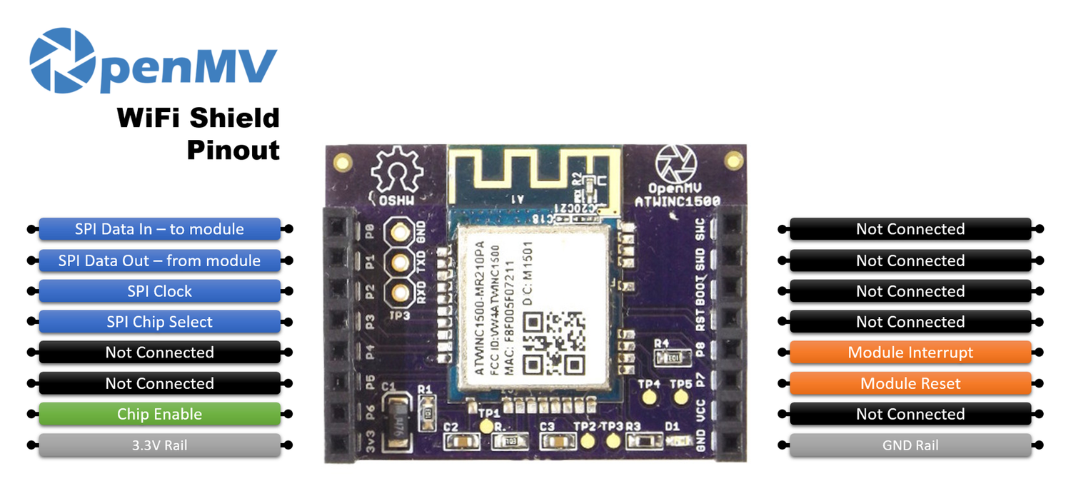 WiFi Shield – OpenMV